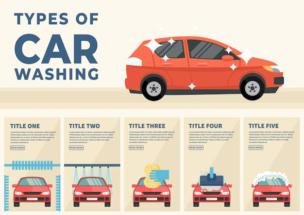 Sheetz Car Wash Services | Packages, Features & Convenience
