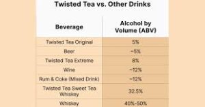 What Alcohol Is in Twisted Tea? | Alcohol Content & Ingredients Explained